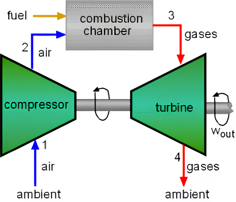 Importance of Air Filtration Systems in Gas Turbine Power Plants ...